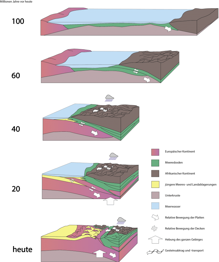 Understand – UNESCO-Weltnaturerbe TektonikArena Sardona